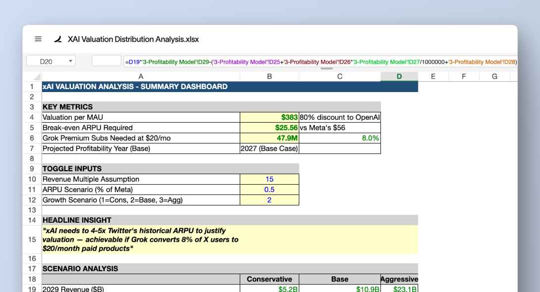 XAI Valuation Distribution Analysis | Ramp Sheets
